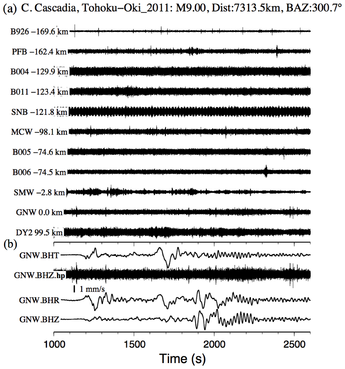 BSSA, 103:2B, Electronic Supplement to Chao et al.