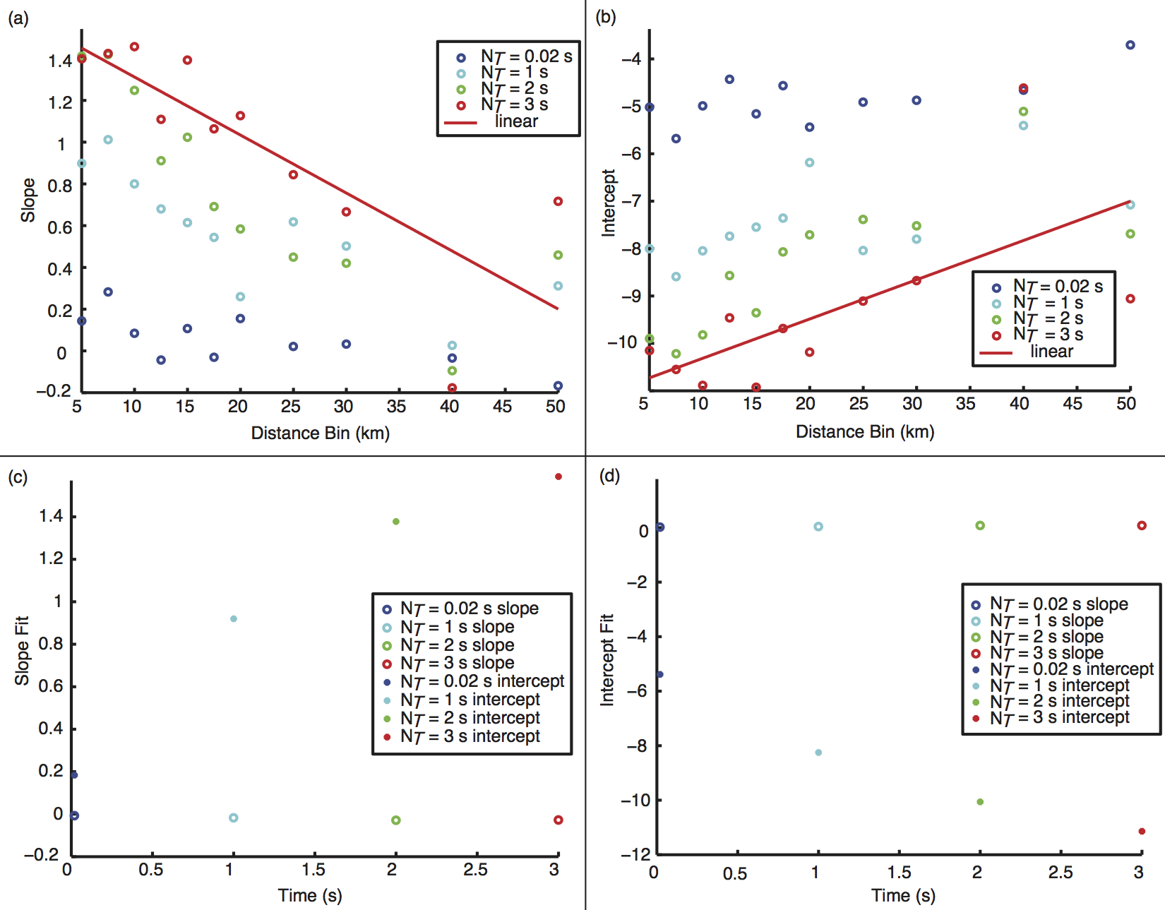 BSSA 105:3, Electronic Supplement to Chung et.al
