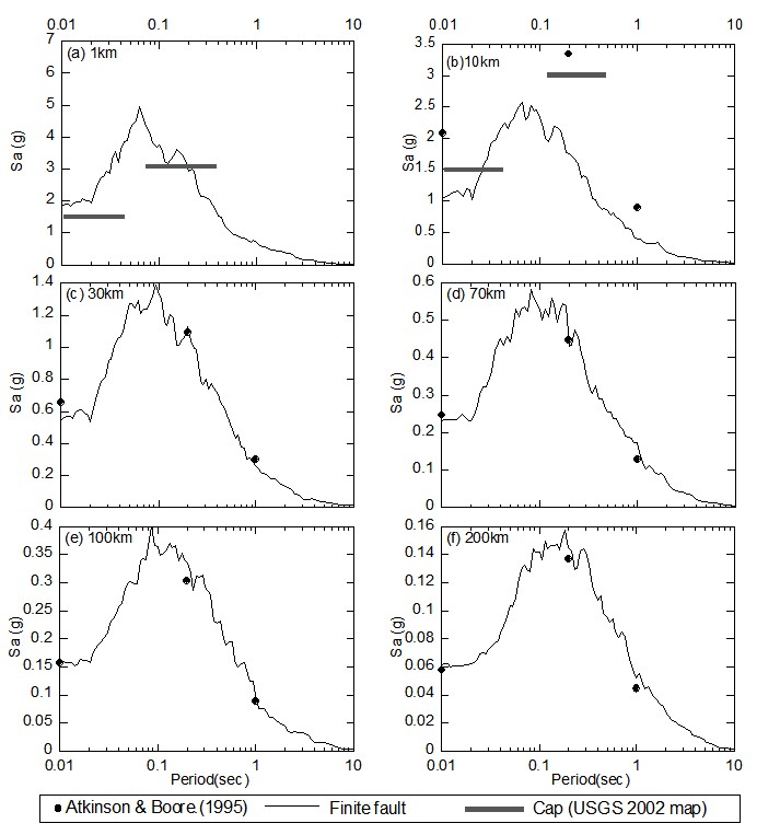 BSSA, Vol. 98:4, Electronic Supplement to Hashash et al.